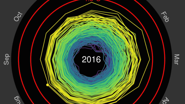 Climate Change GIF visualizations | eePRO